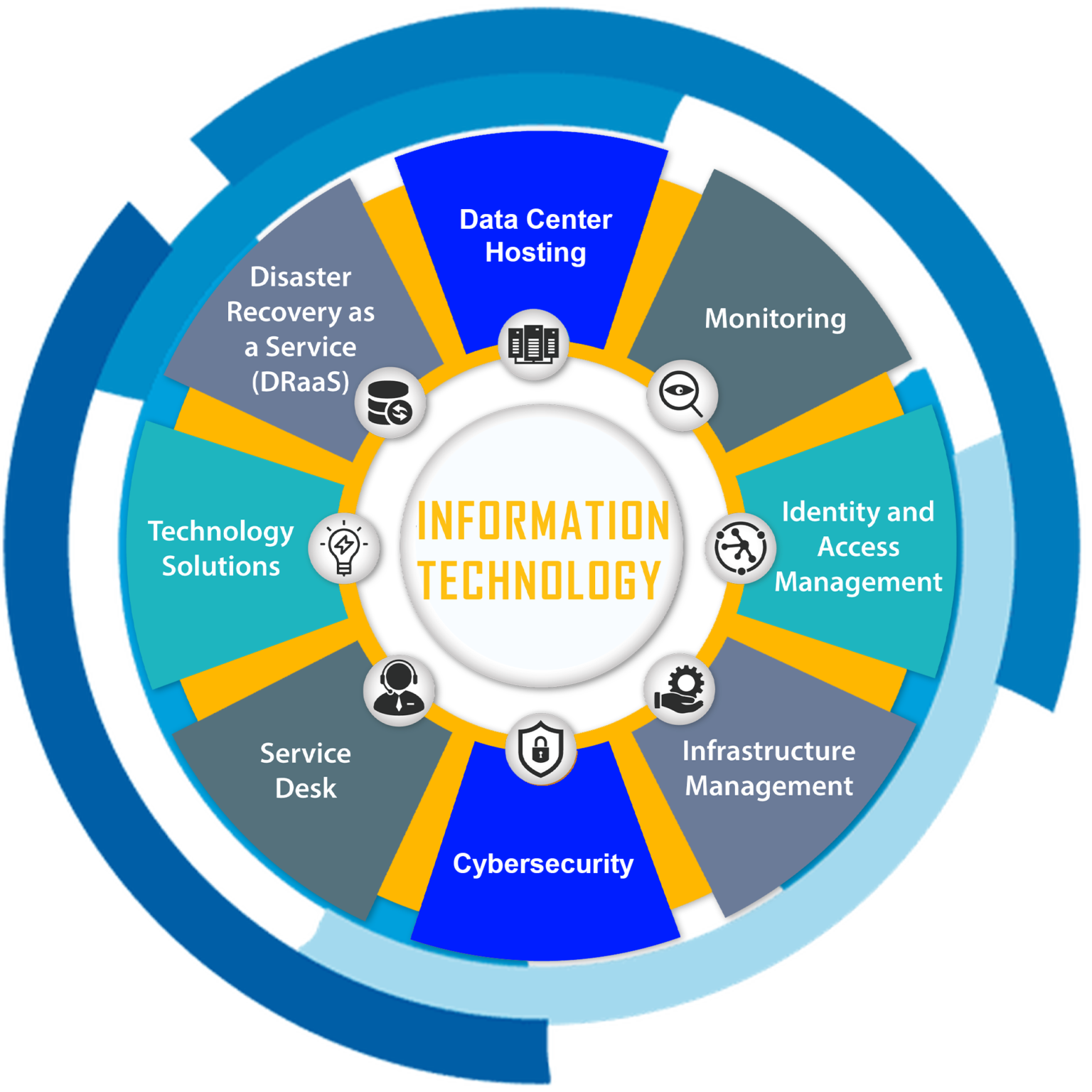 Home Page - Dynamic Solutions Technology