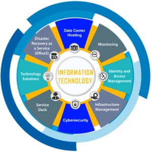 Home Page - Dynamic Solutions Technology