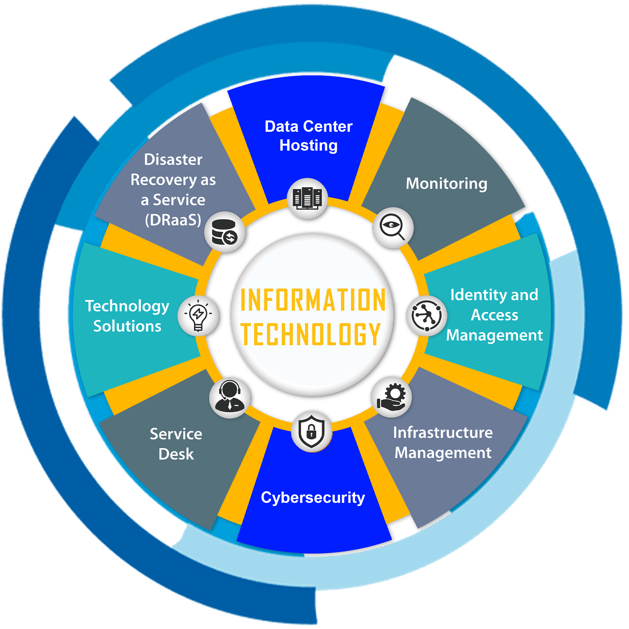 Home Page - Dynamic Solutions Technology